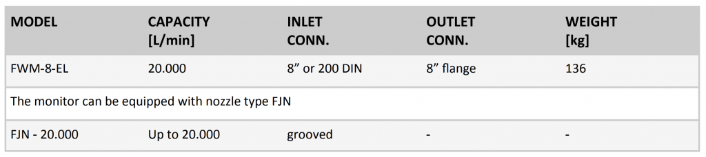 FiFi Electric fire water monitor – InnoVfoam