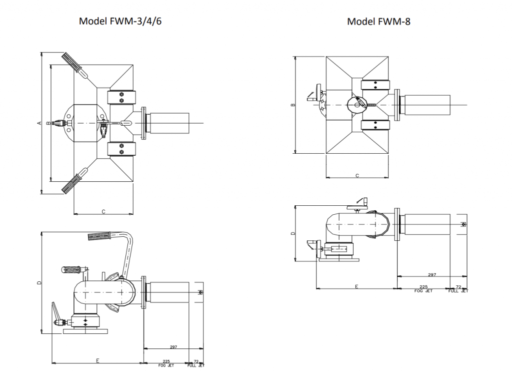 Manual Fire Monitor – InnoVfoam