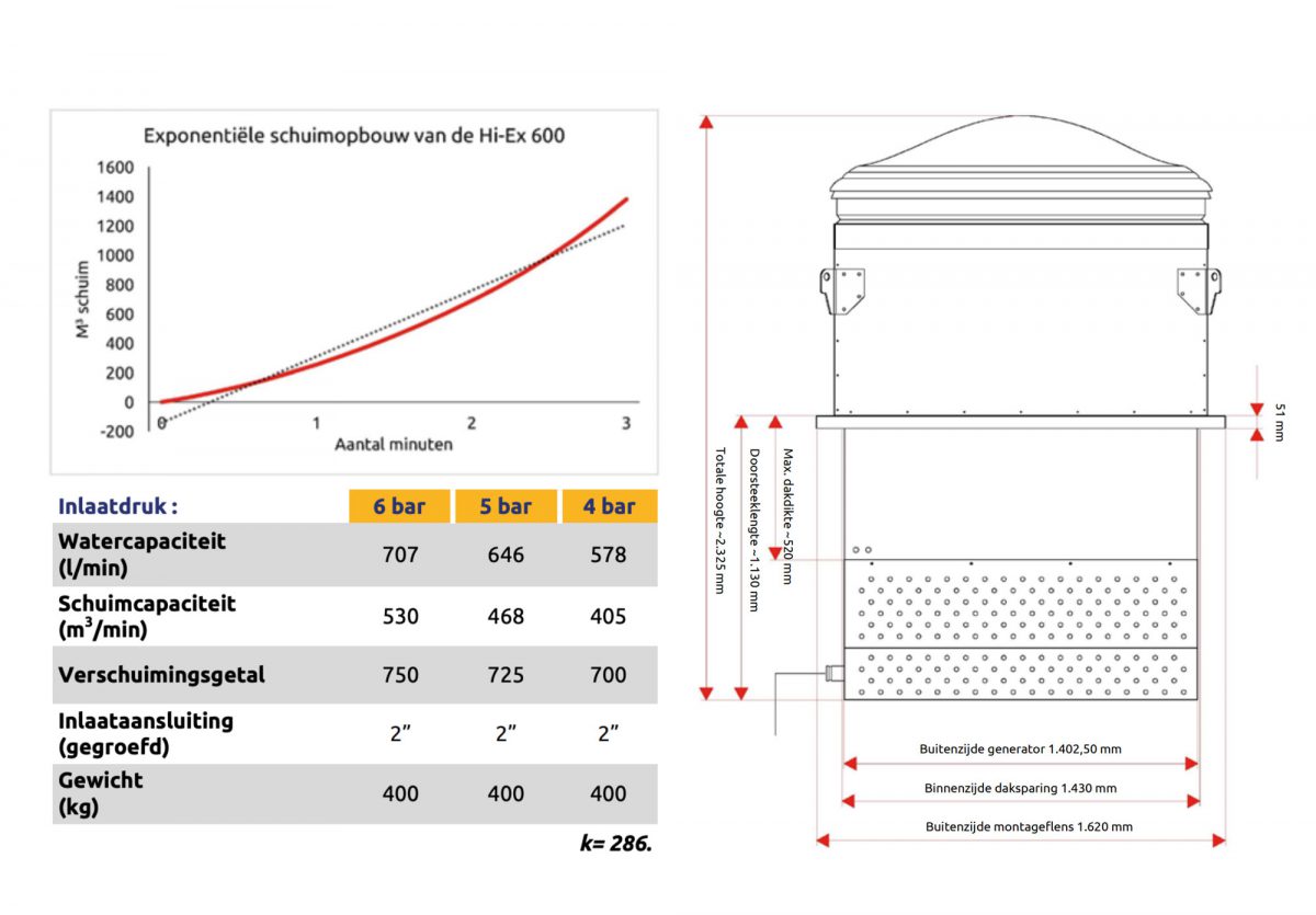 Hi-Ex Lichtschuimgenerator (outside air) – InnoVfoam