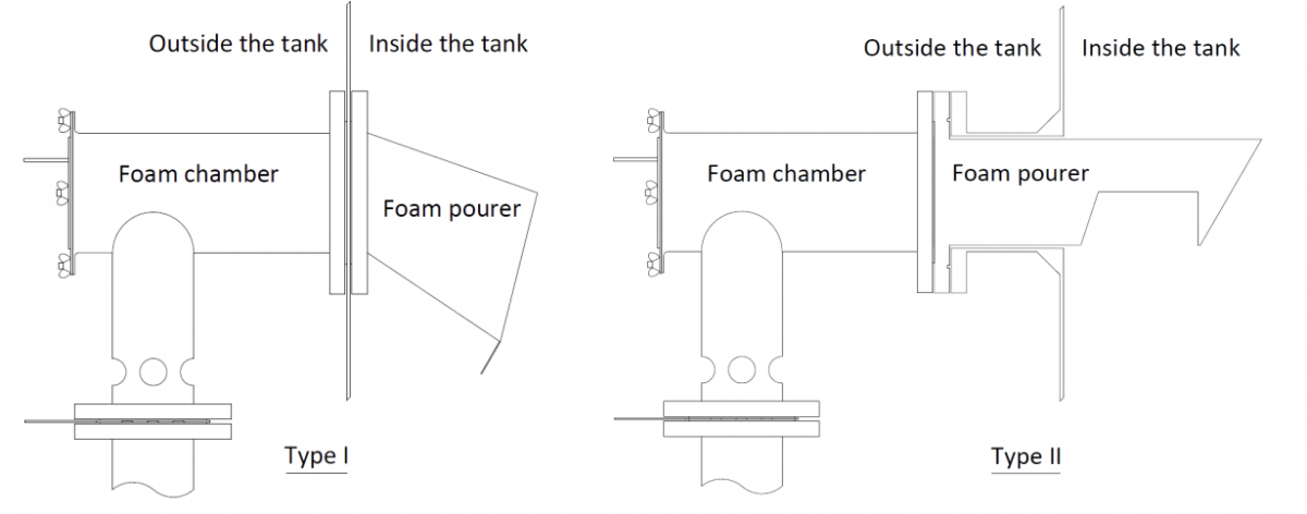 Tank Foam Generator – InnoVfoam