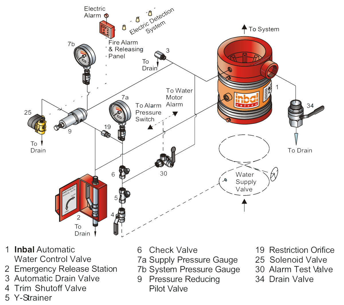 Deluge pressure control – InnoVfoam