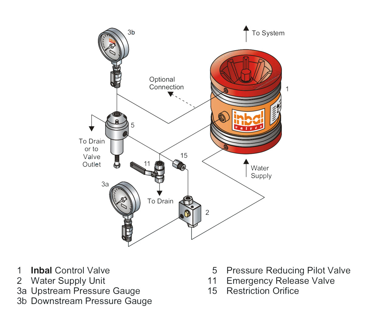 Pressure reducing valve – InnoVfoam