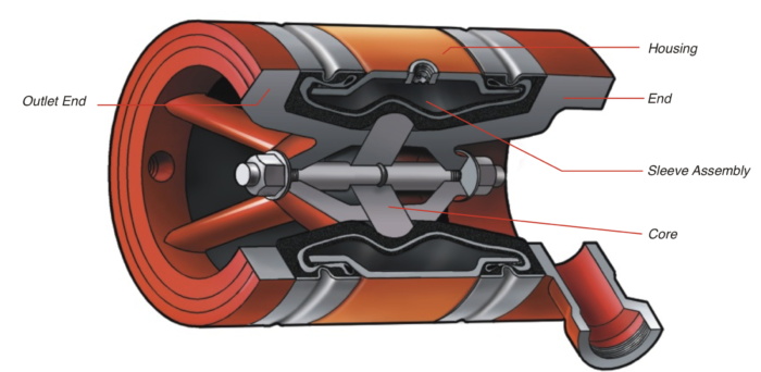 Water control valve – InnoVfoam