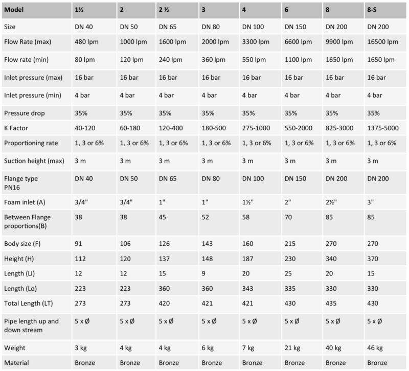 Inline Foam Inductor – InnoVfoam