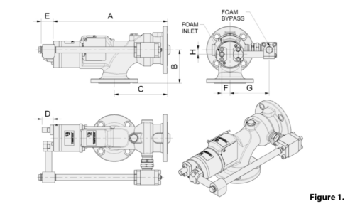 Turbine in-line Foam Proportioner – InnoVfoam