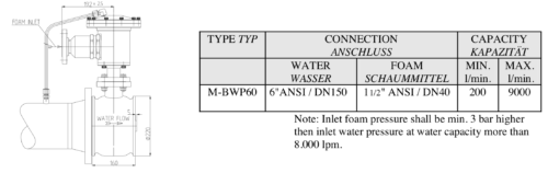 Balanced Pressure Proportioner (wide range) – InnoVfoam