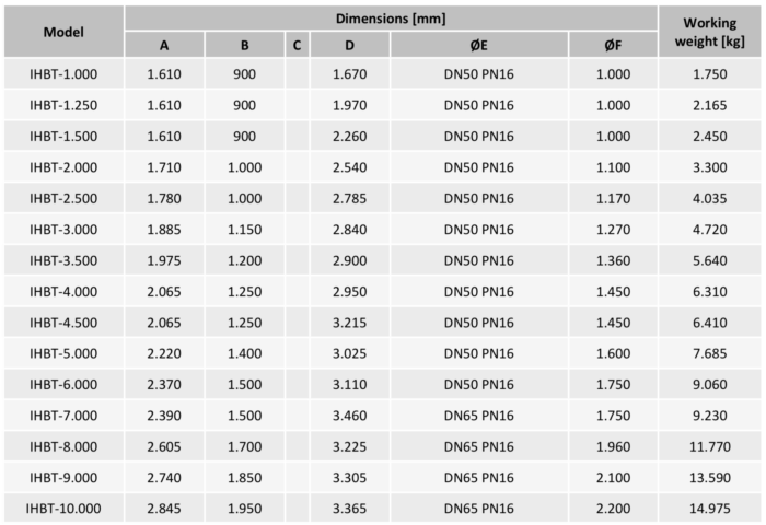 Horizontal bladdertank – InnoVfoam